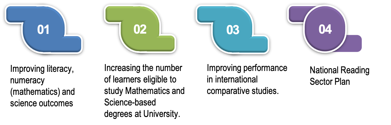 Long Term Goals (NDP & Sector Goals) | TeacherConnect